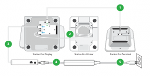 Clover Station Pro | Clover Pro POS System | Clover Pro Point of Sale